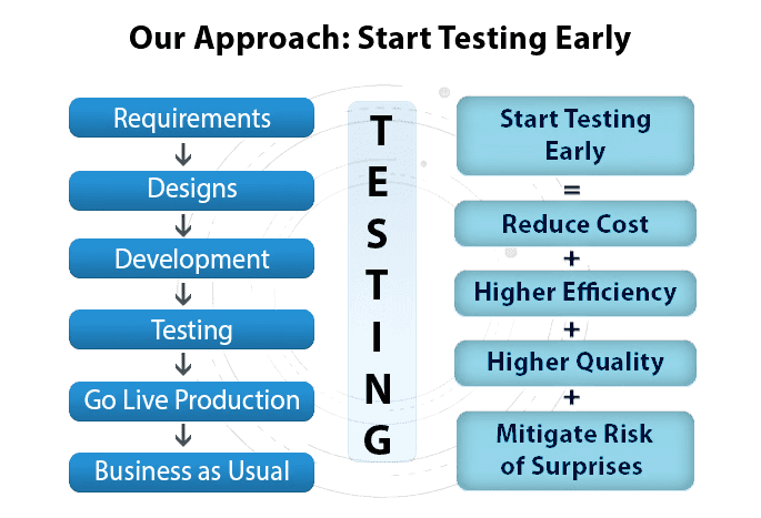 Software Testing and QA Services Company - TestDel