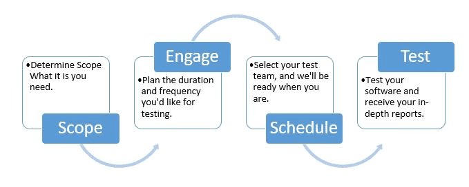 Software Testing and QA Services Company - TestDel