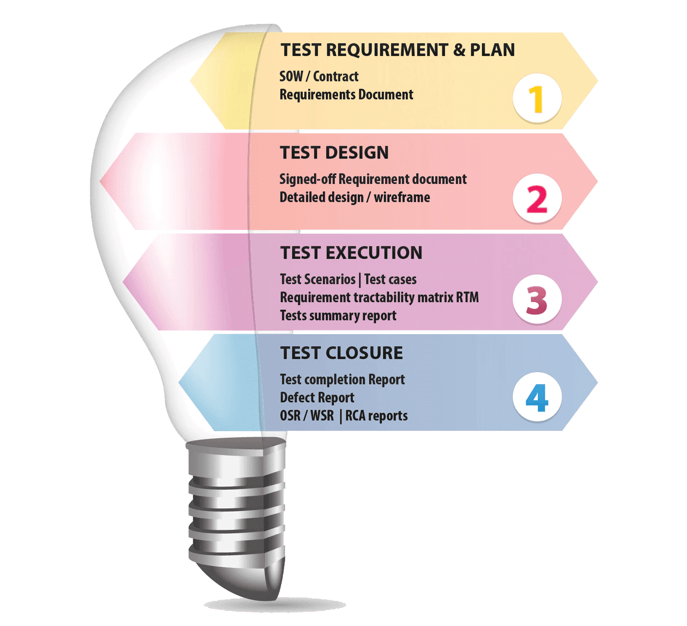 Software Testing and QA Services Company - TestDel