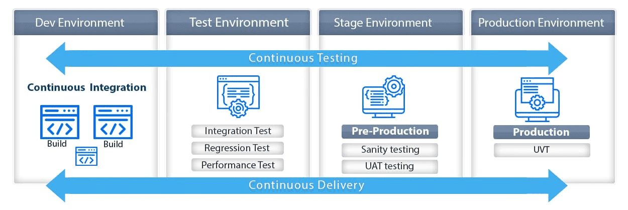 Software Testing and QA Services Company - TestDel